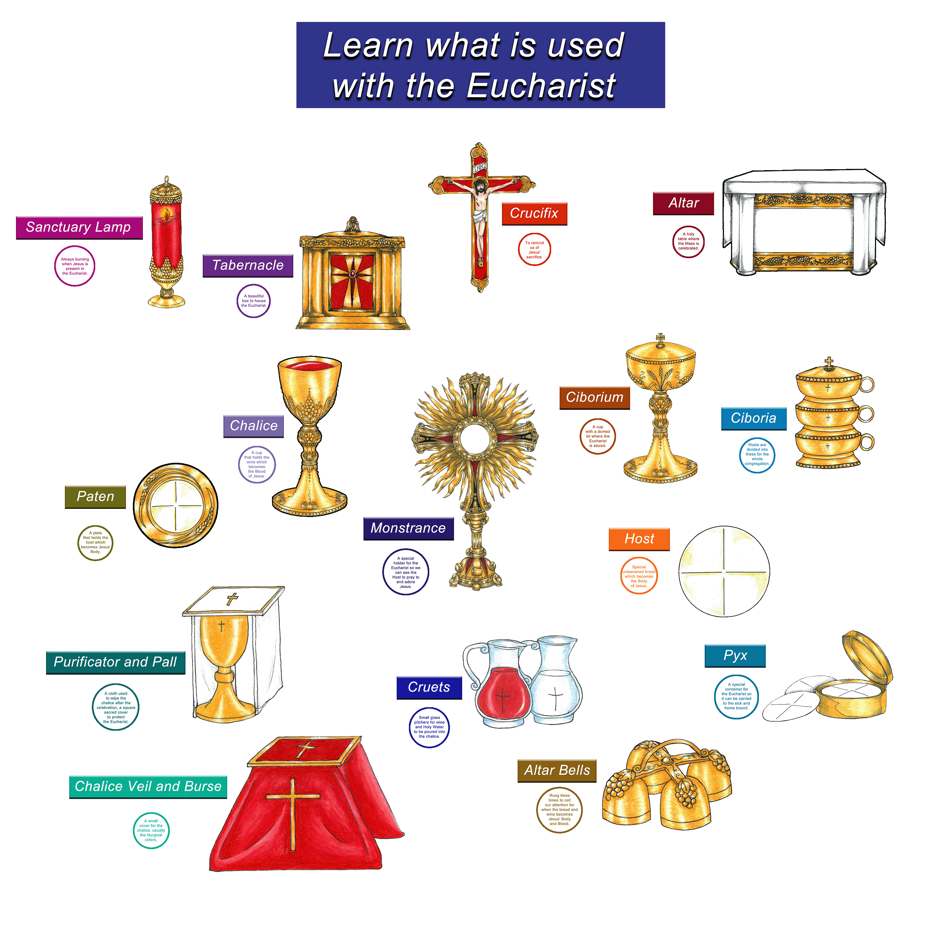 Learn What Is Used With The Eucharist LLCO343 Learn What Is Used With The Eucharist LLCO343